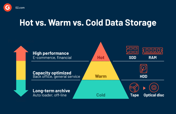 What Is Data Lifecycle Management? Tips to Improve Security